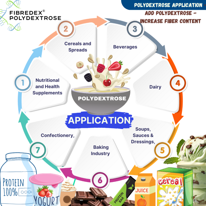 Polydextrose(PDX) Factory_Manufacture_Company - Shine Health